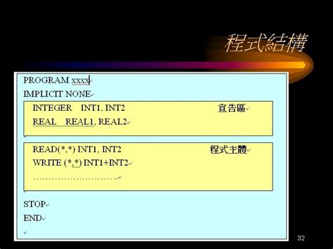Fortran Formula Translator Ibm 1954 1957 1978 Fortran