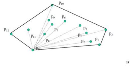 Graham Scan算法求解二维凸包 Ew帮帮网