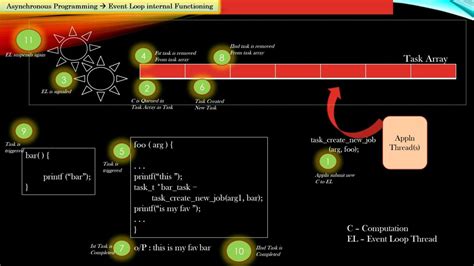 Video Abhishek Sagar On Linkedin Programming Operatingsystem Systemprogramming Networking
