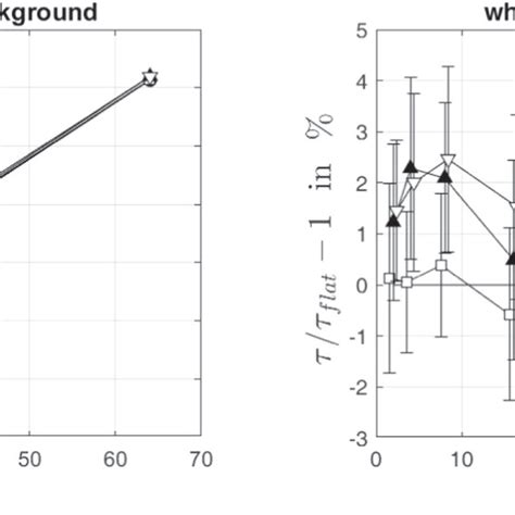 Noise With Different Correlation Lengths From Left To Right Top To Download Scientific Diagram