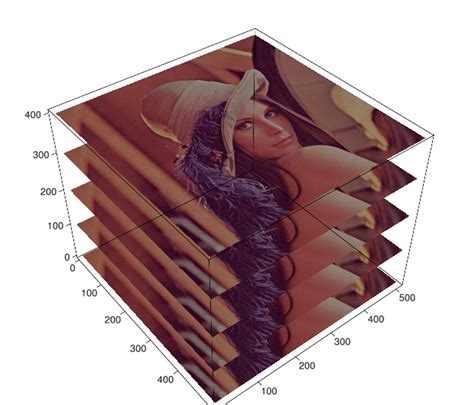 Python Displaying True Colour 2d Rgb Textures In A 3d Plot Stack