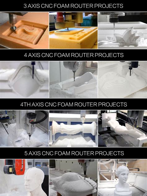 Axis Foam CNC Router Machine For Styrofoam EPS XPS STYLECNC
