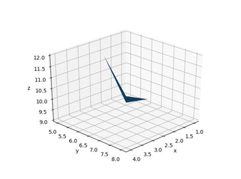 Python Plotting Surfaces PrattWiki