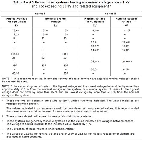 Highest Voltage Hot Wire At Maria Baum Blog