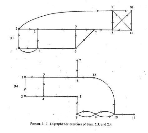 Solved Graph Theory For Each Digraph Of Fig 217