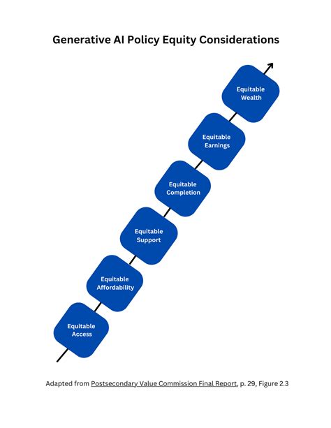 Generative Ai Policy Template