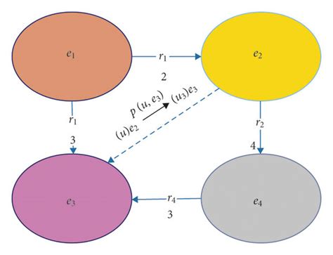 How The Difference Occurs In The Process Of Prediction By PDP Models Download Scientific