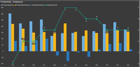 Solved Count Number Of Employees Microsoft Fabric Community