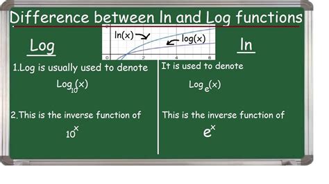 Log and ln differences With Graphs and examples English ขอมลทเกยวของlog e lnท