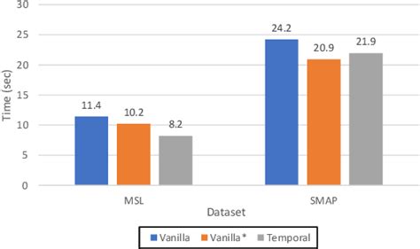Figure 1 From Time Series Anomaly Detection With Implicit Neural Representation Semantic Scholar