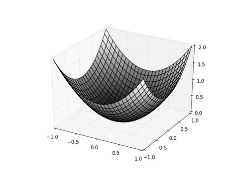 Matplotlib画图教程 · Hanaasagi ゝω·~ Kira