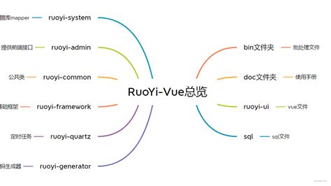 Ruoyi Vue 前后端分离版代码浅析 操作日志记录切面 掘金