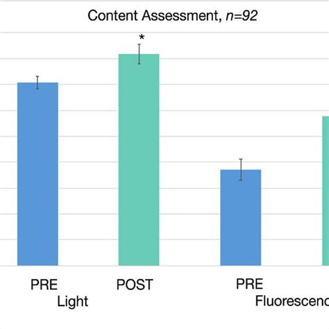 The Evos Inverted Fluorescence Microscope Note The Oculars Are Download Scientific Diagram