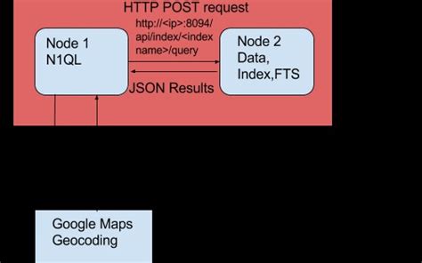 Couchbase Export Few Documents Couchbase Server Couchbase Forums