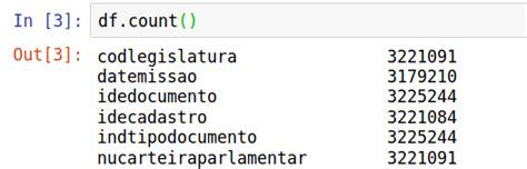 Iteração Em Pandas Dataframes E Desempenho Capivara Python