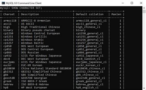 how mysql collates characters in a character set abhishek yadav