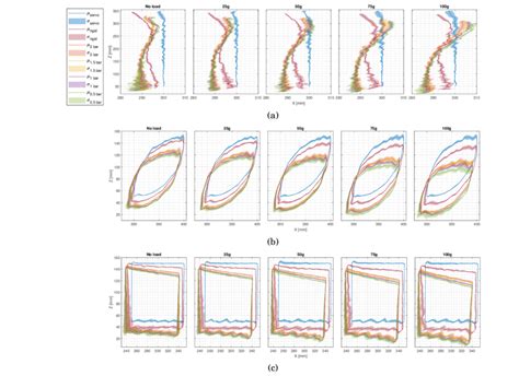 5 Results Of Experiment 1 A Linear Trajectory B Curve Download Scientific Diagram