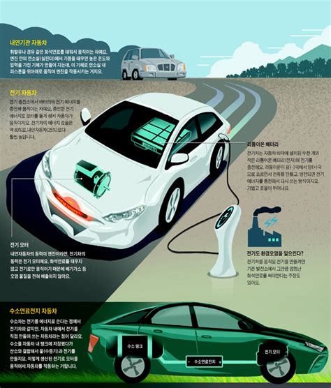 재미있는 과학 수소차 수소·산소 결합할 때 생기는 전기로 달려요 프리미엄조선