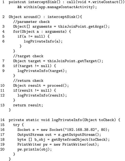 4 Example Of Aspectj Code To Adapt A Sink Download Scientific Diagram