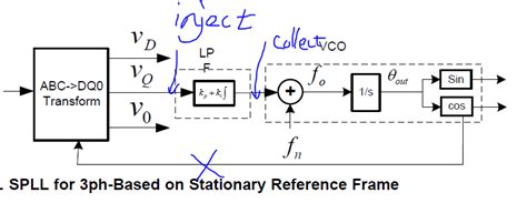 Tms320f28377d Sfra Problem The Bias About The Pi Controller Output C2000 Microcontrollers