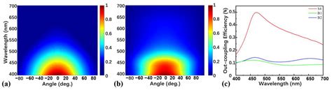 Output Coupling Efficiency Laser Scientist