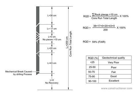 Difference Between Bitumen And Tar Differences