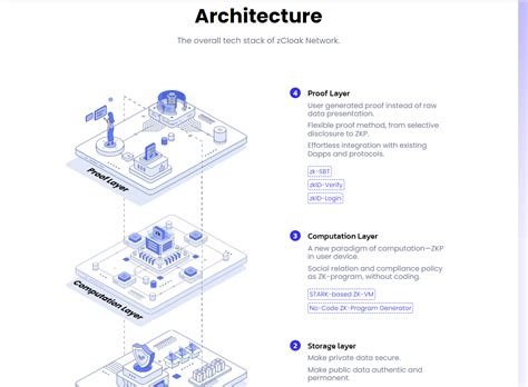 Zcloak Network What Is Zcloak Network By A Skroznikov Medium