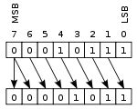 bit manipulation - Java: right shift on negative number - Stack Overflow