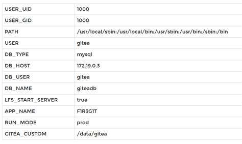 Crashes After Gitea Is Configured Unable To Initialize Bleve Issue
