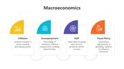 Discover The Macroeconomics PPT And Google Slides Templates