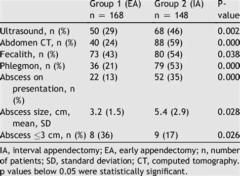 Preoperative Imaging By Group Download Table