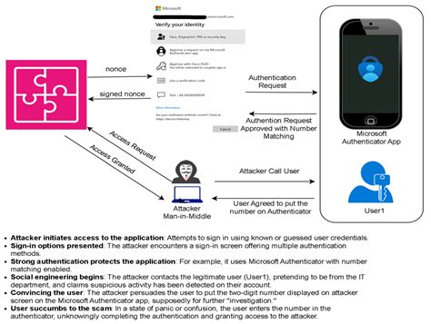 Passkeys Authentication Across Platforms And Devices Using Entra Id Microsoft Community Hub