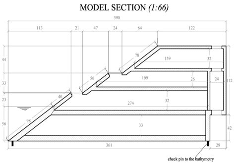 Model Cross Section Measures In Mm Download Scientific Diagram