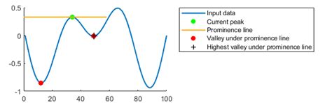 Islocalmax 局所的最大値を検出 Matlab