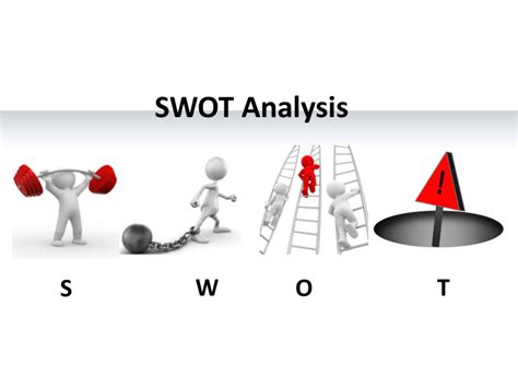 [ppt] Swot Analysis W T S O Swot Analysis Learning Objectives What