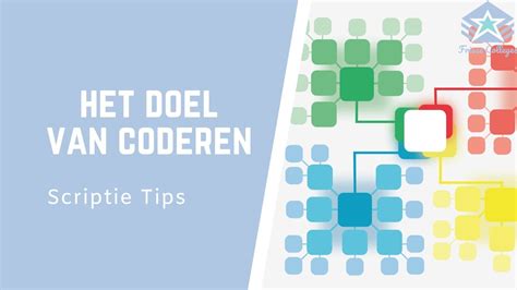 Wat Is Het Doel Van Het Coderen Van Interviews Scriptie Tips Youtube