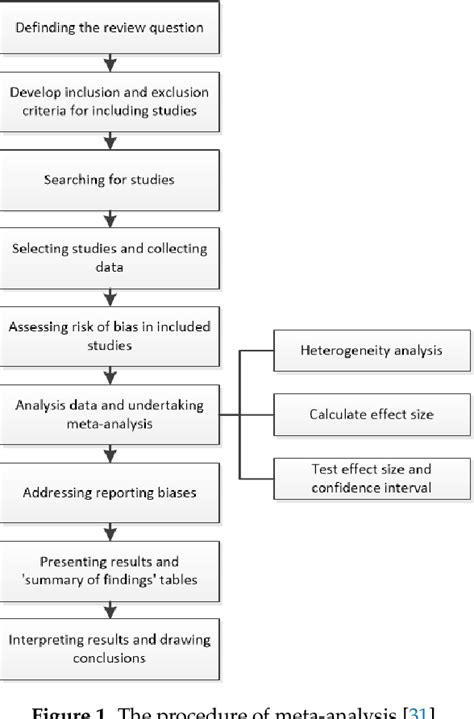 Figure 1 From Assessment Of Debris Flow Risk Factors Based On Meta