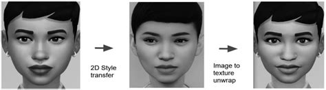 Bridging Domains Of Synthetic And Realistic Textures The Input On The