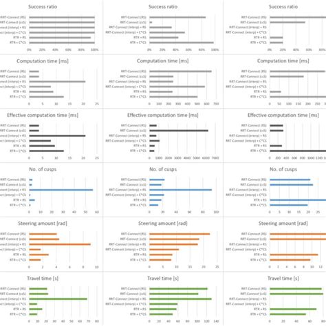 Summary Of The Simulation Results Download Scientific Diagram
