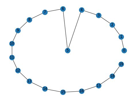 Custom Node Position NetworkX 3 4 2 Documentation