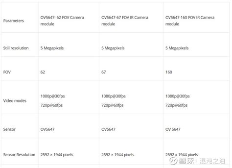 聊聊恒玄bes2800的摄像头功能 前文网页链接{ 重磅干货 和怒喵李楠聊ai硬件：取代iphone的可能是耳机、项链、眼镜，“ai手机”不是正确答案 技术 雪球