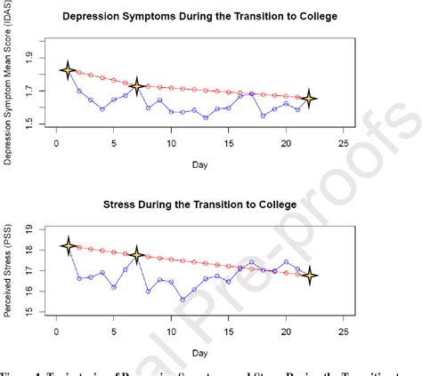 Figure 1 From The Future Is Dynamic A Call For Intensive Longitudinal Data In Immunopsychiatry