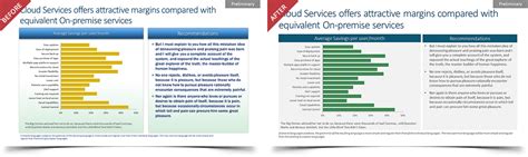 Basic Clean Up Of PowerPoint Slides Our Most Popular Service