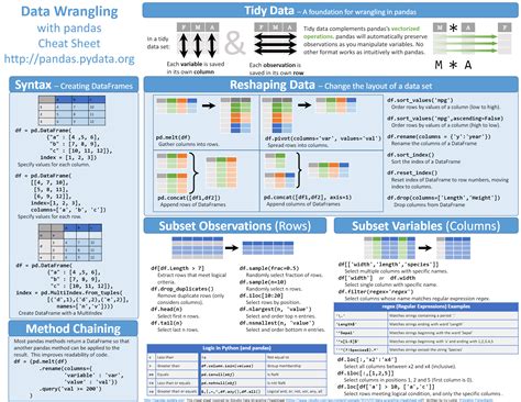 Machine Learning With Python Essential Hacks And Tricks