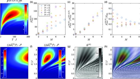 A Density Plot Of The Scaled F M N As A Function Of T And U For N Download Scientific