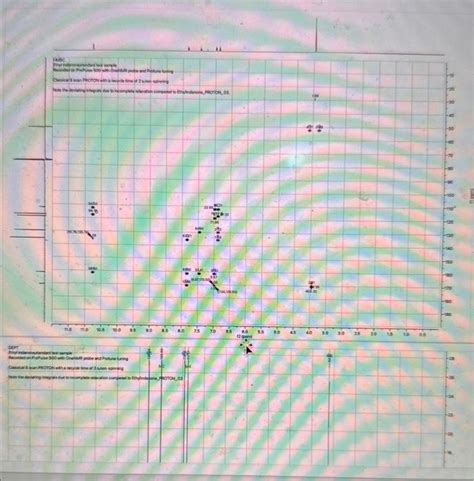 solved please look at the following spectra please do an