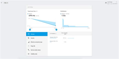 Deep Web App Analysis With Firebase Itnext