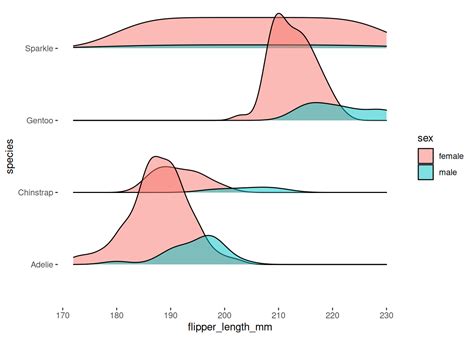 Scaling Density Plots R Bloggers