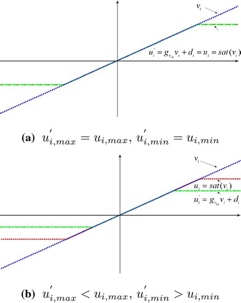 Nonsymmetric Saturation Nonlinearity Approxiator Download