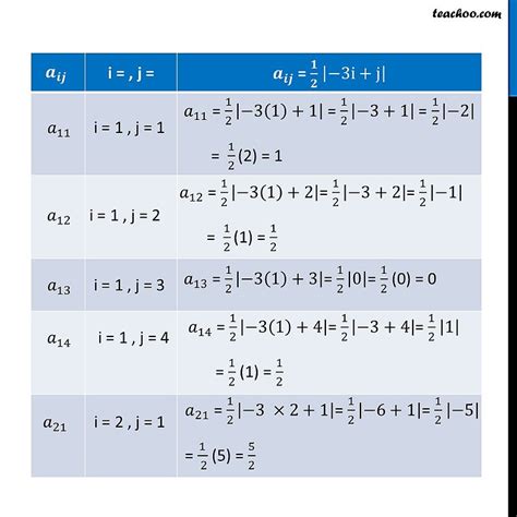 Ex I Class Matrices Construct A Matrix Whose